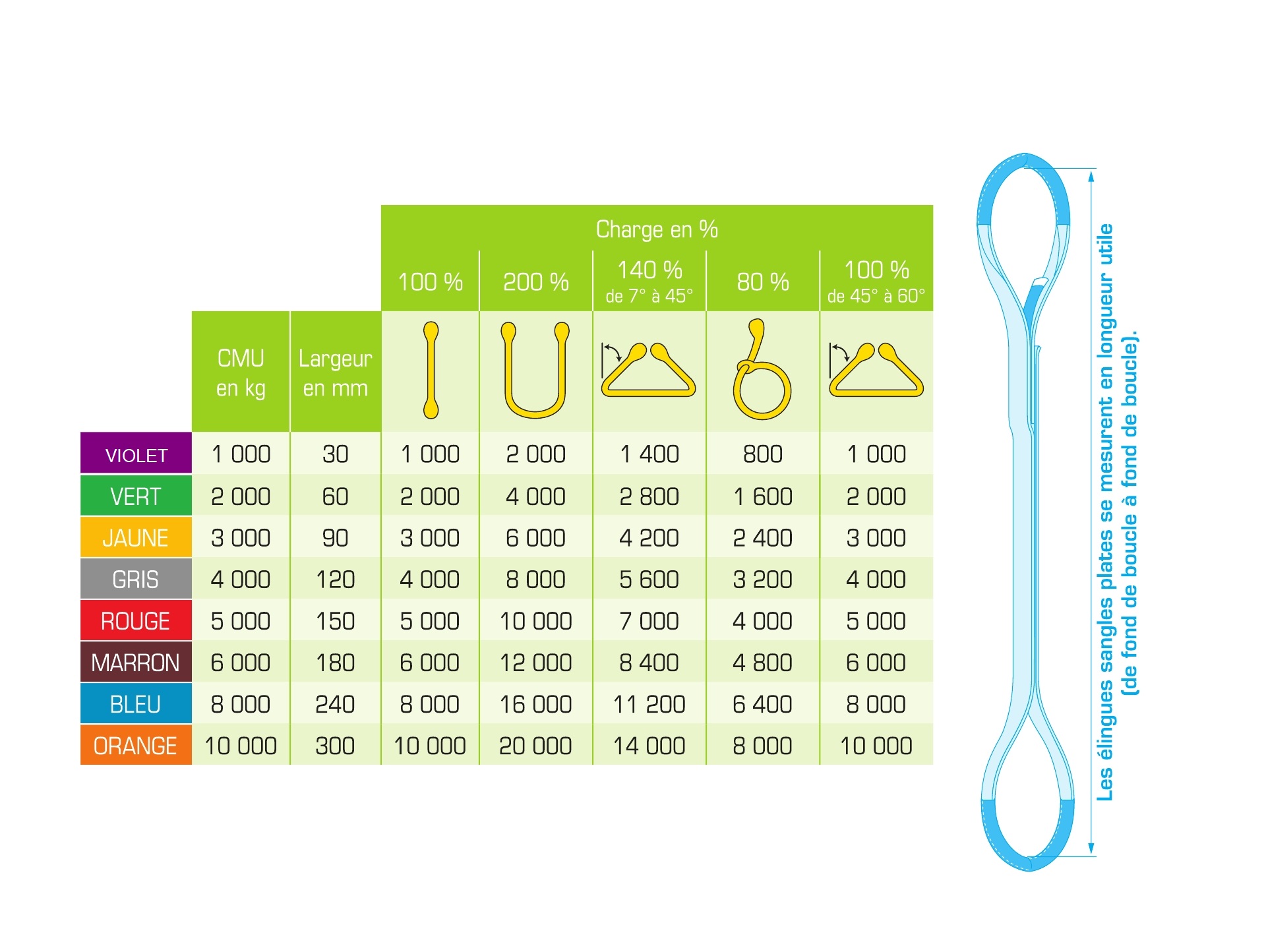 Sangle de levage - LIFTiTex